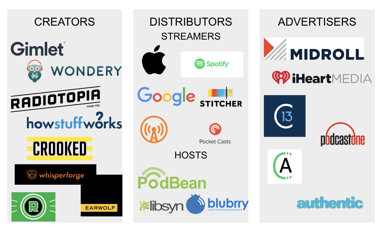 17 Podcast Companies Who Could be Acquired Next - Discover the Best ...